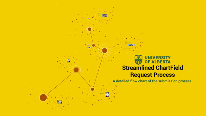 Streamlined ChartField Request Process by Rachel Lyons on Prezi