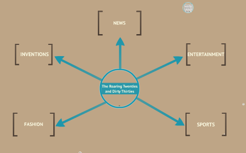 Roaring Twenties and Dirty Thirties by Victoria S on Prezi