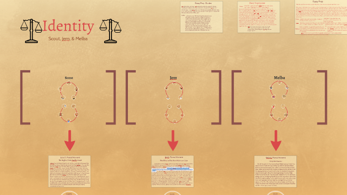 Character Identity Charts by Luly Day on Prezi