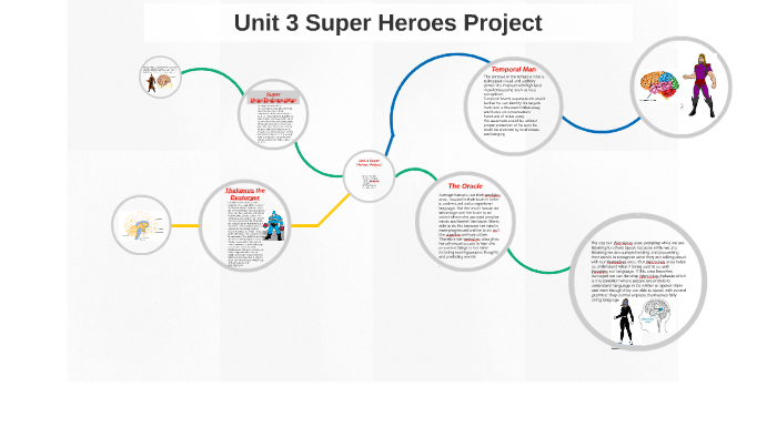 Unit 3 Super Heroes Project by Shaun Massey on Prezi