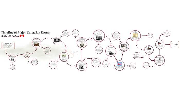 Timeline of Major Canadian Events by Harshil Dudani on Prezi