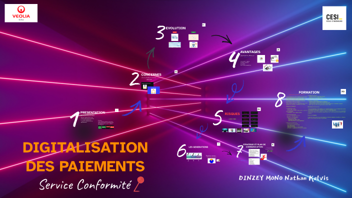 DIGITALISATION DES PAIEMENTS by Azem Ifires on Prezi