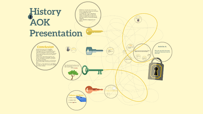 History AOK Presentation by David Hollie on Prezi