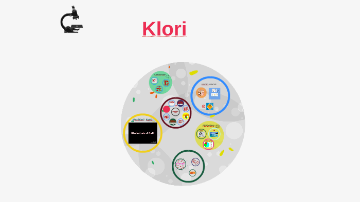 Klori by Kaltrina Kaja on Prezi