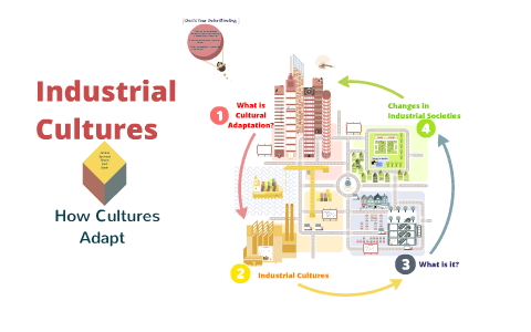 Industrial Cultures by Juliana Varela on Prezi