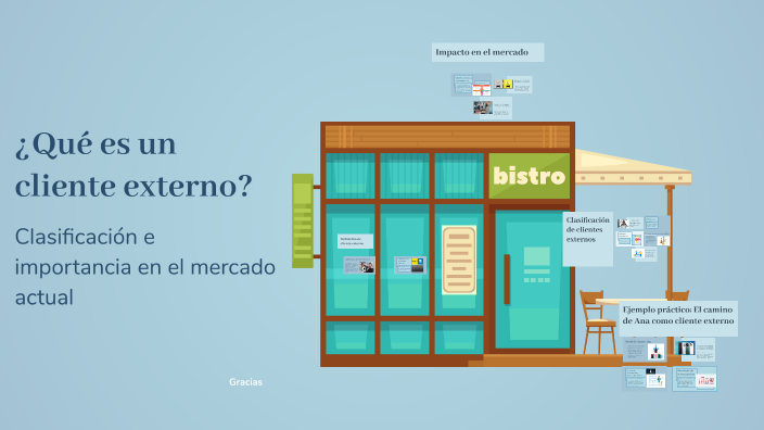 ¿Qué es un cliente externo? by darwin freire on Prezi