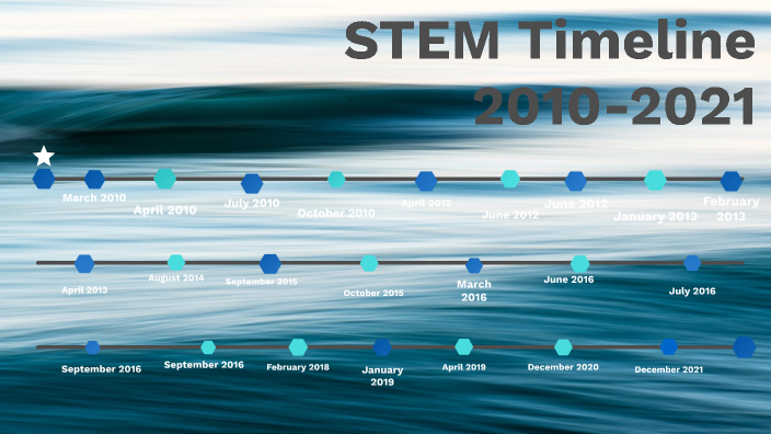 2010 - Present STEM Timeline by Adam Hunter on Prezi