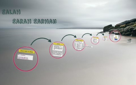 Salah by Sarah Sarhan on Prezi