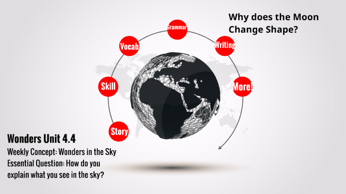 Wonders Unit 4.4 Why Does the Moon Change Shape? by Anna Burke on Prezi