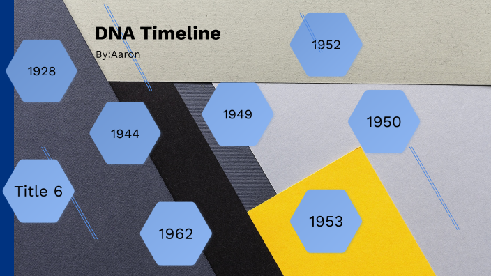DNA Timeline by Aaron Erikson on Prezi