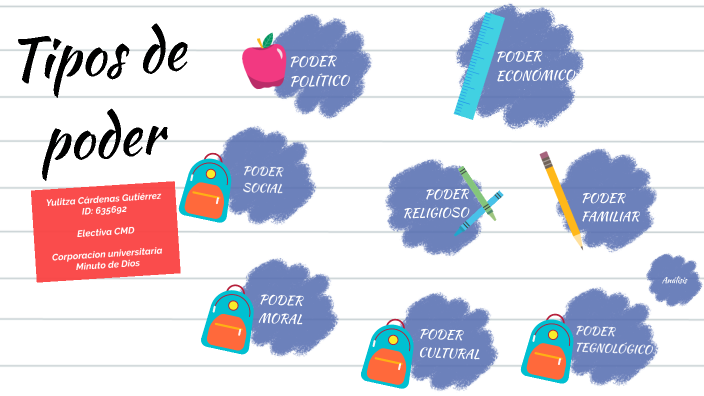Tipos de Poder by Yulitza Cárdenas on Prezi
