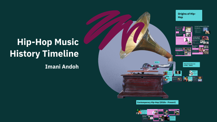 Hip-Hop Music History Timeline by Imani Andoh on Prezi