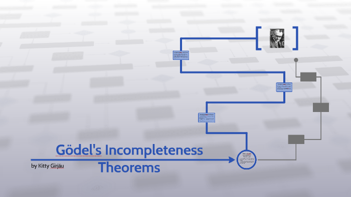 Gödel's Incompleteness Theorems by Kitty Gîrjău on Prezi