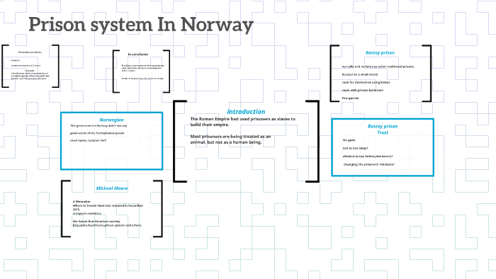 Prison system In Norway by Mohammed sheb