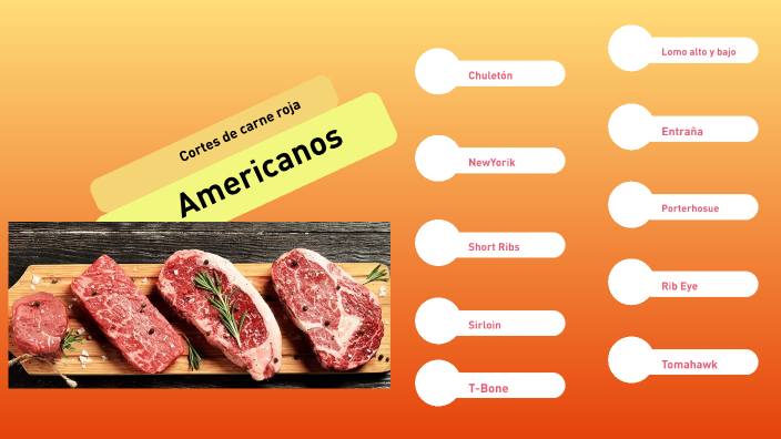 Cortes de carne roja Americanos by Nicole Arreaza on Prezi