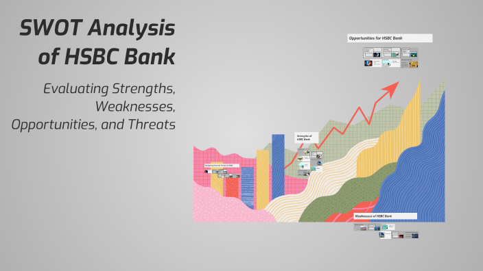 SWOT Analysis of HSBC Bank by Alvard Grigoryan on Prezi