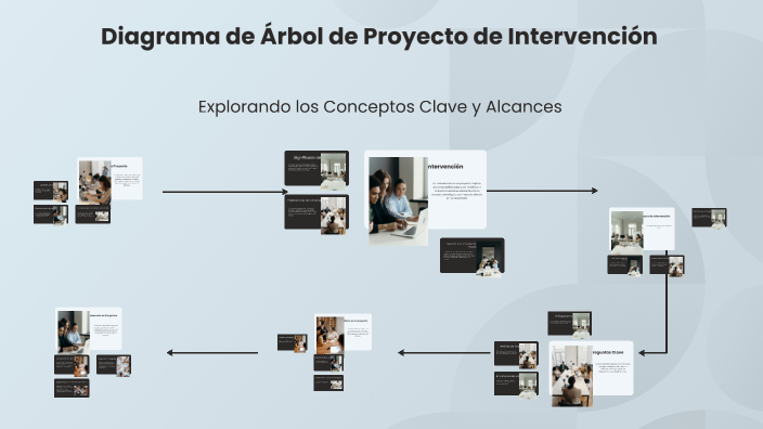 Diagrama de Árbol de Proyecto de Intervención by Yissel Gonzalez on Prezi