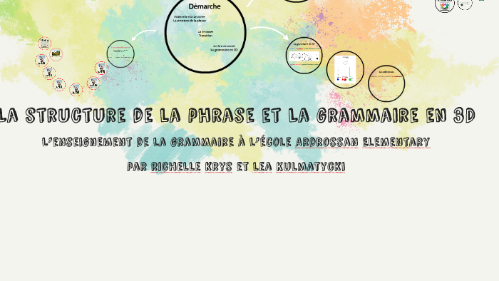 La structure de la phrase et La grammaire en 3D by Michele Michaels on ...
