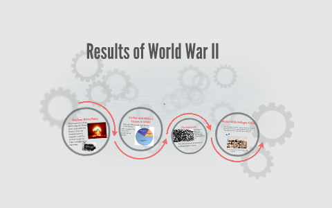 Results of World War II by isaac andreas