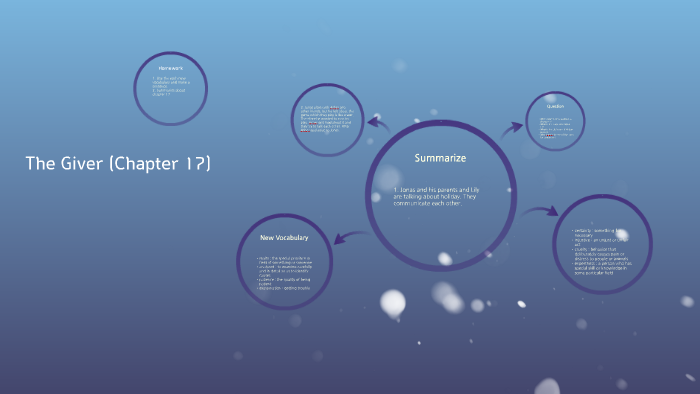 The Giver (Chapter 17) by JaeHyung Sul on Prezi