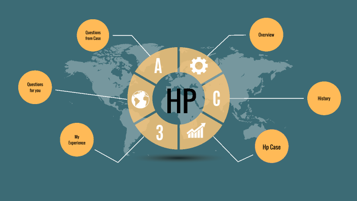 HP Case Study by Kennason Patrick on Prezi