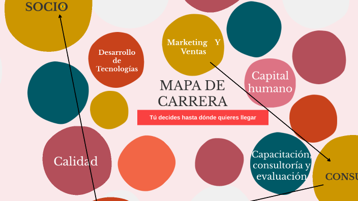 Mapa de carrera by Maria Vallejo on Prezi