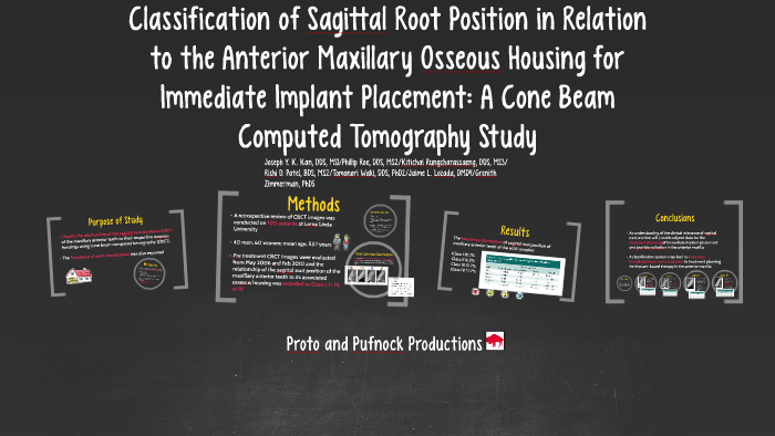 Classification of Sagittal Root Position in Relation Anterior Maxillary ...