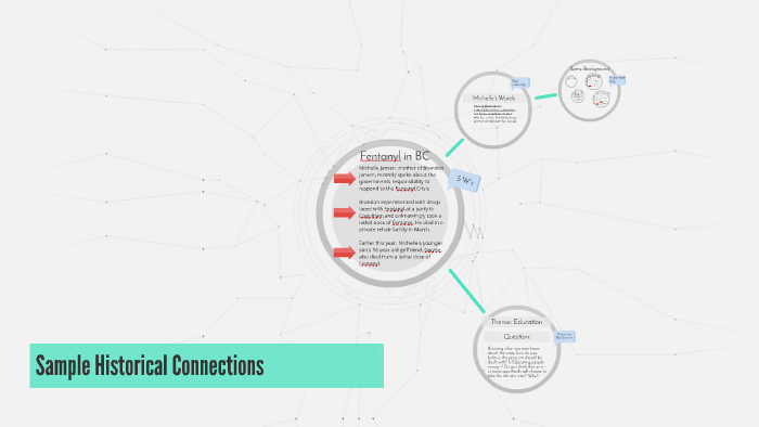 Sample Historical Connections by Christie Anderson on Prezi