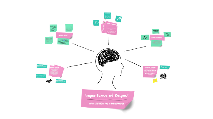 Respect within Leadership by Sarah Borer on Prezi