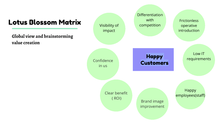 Lotus Blossom Matrix by Olivia Wyatt on Prezi Next