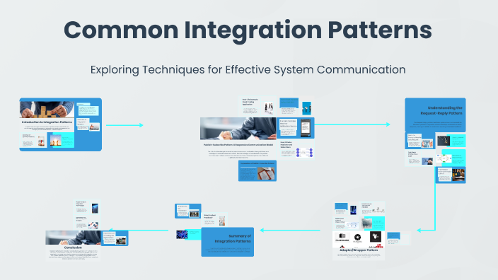 Common Integration Patterns by John Mark Lourenz Sena on Prezi