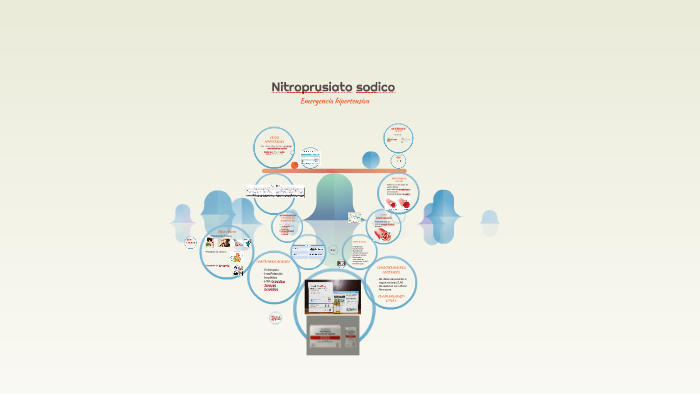 Nitroprusiato sodico by Arianna Rosales on Prezi