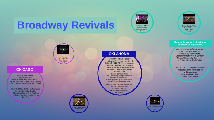 Broadway Revivals - Midweek Medley fall 2022 by Debbie Dickinson on Prezi
