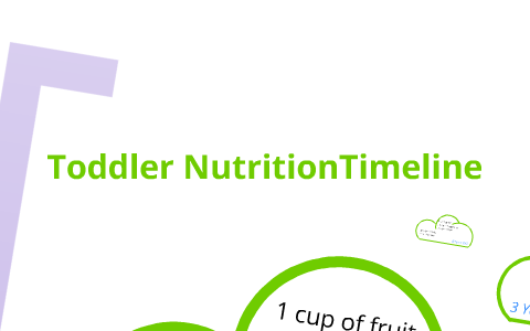 Toddler Nutrition Timeline by Megan Watson on Prezi