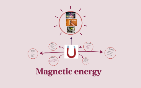 Magnetic energy by MAYCEE DICKEY