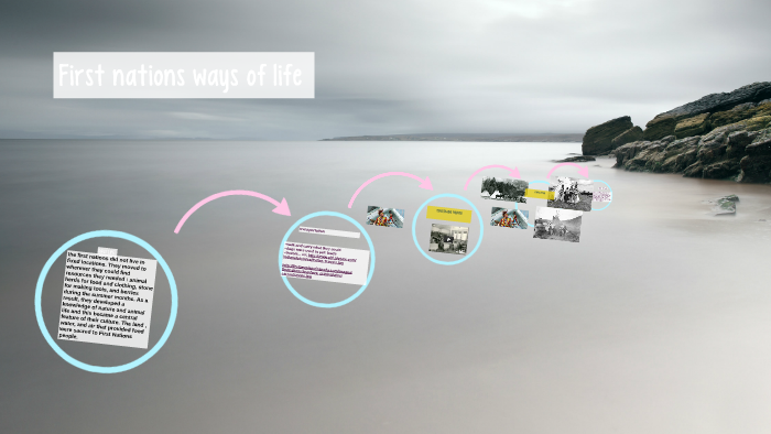 First nations ways of life by maddie beech on Prezi