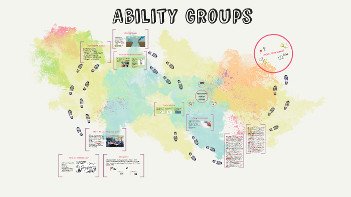 Ability Groups by Megan Walker on Prezi
