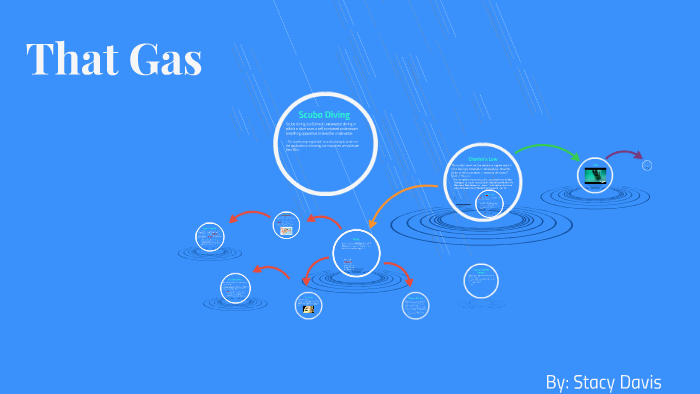 Gas Laws and Scuba Diving by Stacy Davis on Prezi