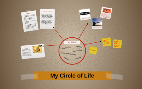 Circle of Values by on Prezi