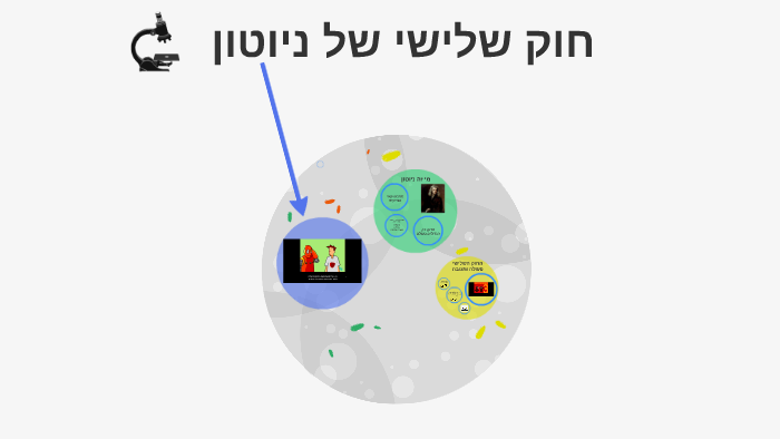 ןוטוינ לש ישילש קוח by Lior Edri on Prezi