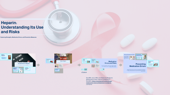 Heparin Safety: Preventing Medication Errors by Aleena Shaikh on Prezi