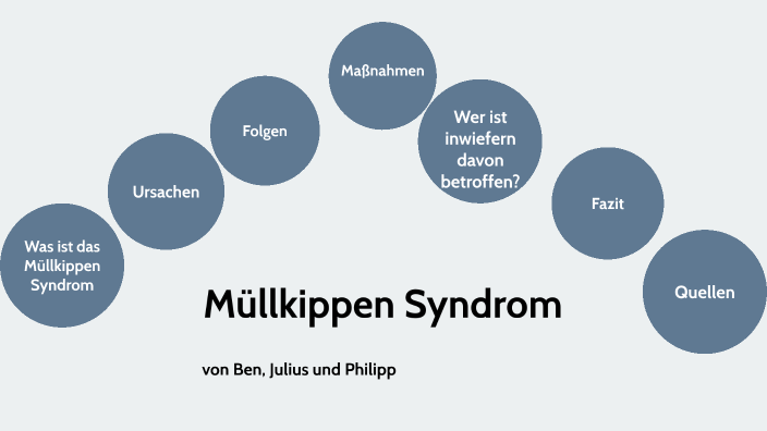 Müllkippen Syndrom by Ben Guth on Prezi