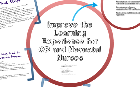Neonatal and OB Simulation, SQC Presentation by Pamela Wolfe on Prezi
