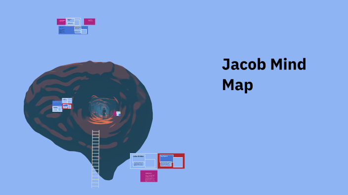 Jacob Mind Map by Jacob Hollfelder on Prezi