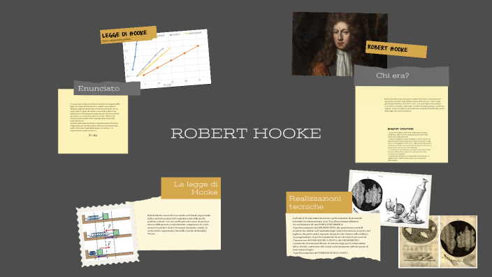 Robert Hooke by Lucrezia Anna Gerardi on Prezi