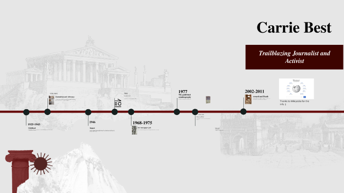 Carrie Best: A Trailblazing Journalist by Katherine Groot on Prezi