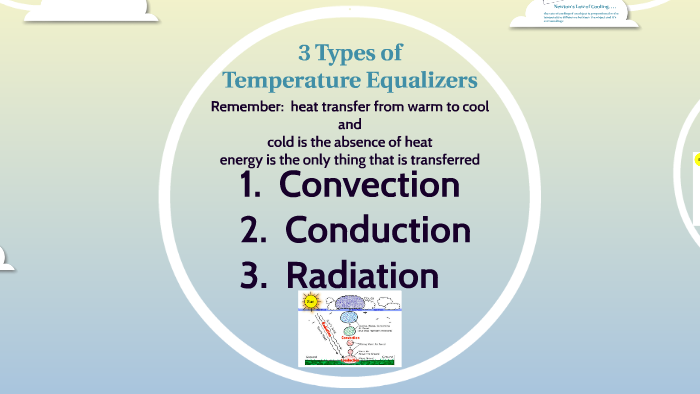 Conduction, Convection, Radiation Notes by bethany hildebrand on Prezi