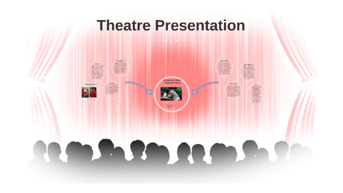 Theatre Presentation by Jessica Eckert on Prezi