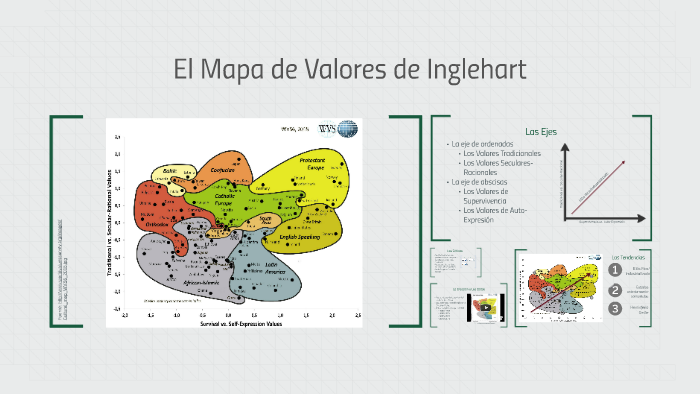 El Mapa de Valores de Inglehart by Caitlin Huber on Prezi