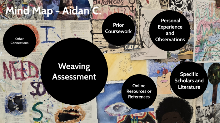 Weaving Assessment - Aidan C. by Aidan Cartwright on Prezi